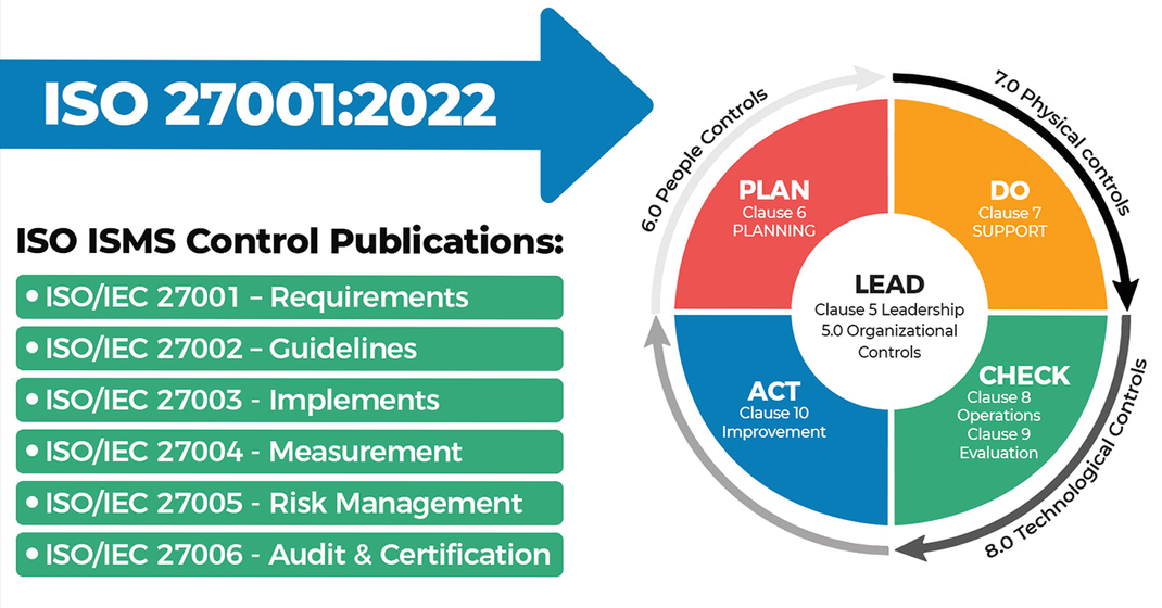 GRC Cybersecurity - governance, risk management, compliance training ...